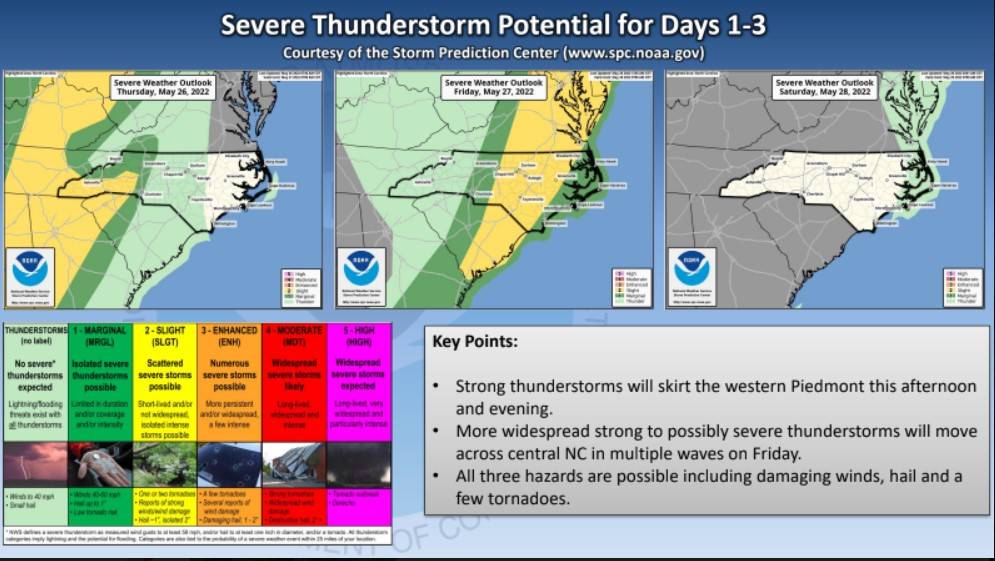 Forecasters Warn Of Chance Of Severe Storms Thursday Evening Into Friday