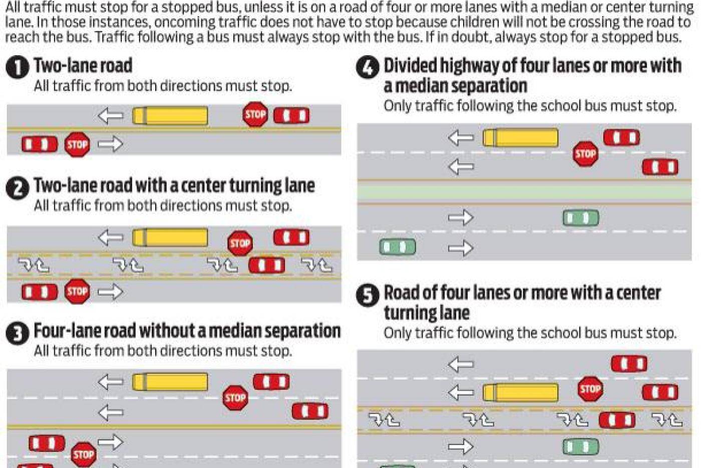 Law Refresher - When Do You Stop for a School Bus?